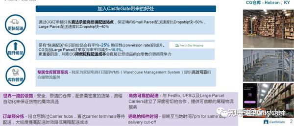 Wayfair官方仓库Castlegate介绍以及地址坐标 - 知乎