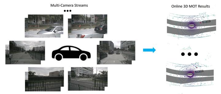 BEV下的多相机多目标跟踪框架 — MUTR3D - 知乎