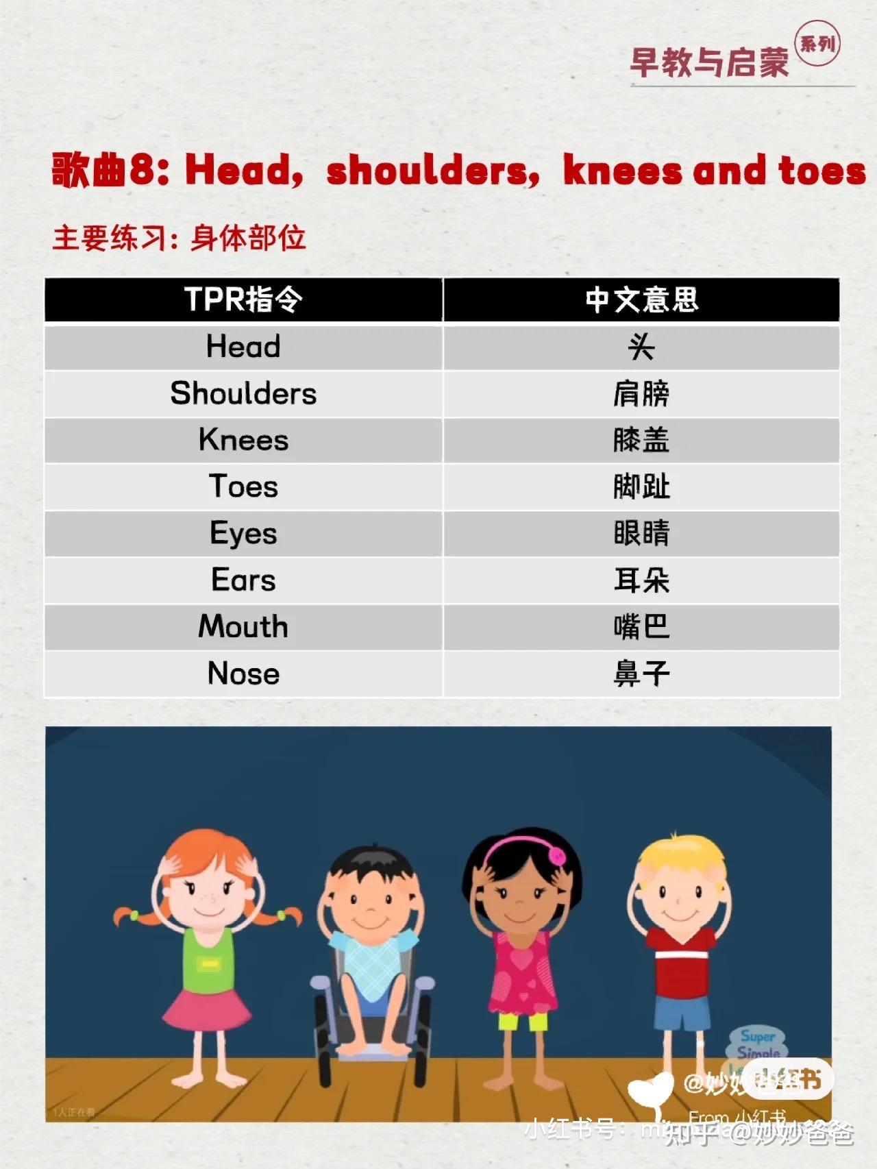 英语启蒙｜这10首tpr神曲，让娃轻松开口 - 知乎