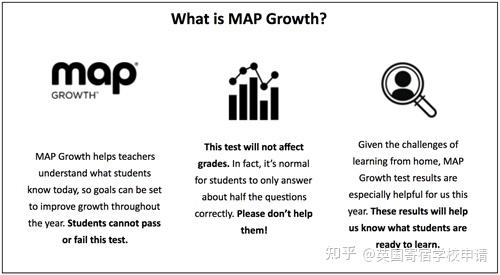 什么是MAP考试？全网最全MAP成绩报告单详解 - 知乎