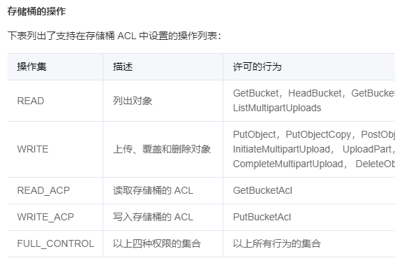 【云安全】腾讯云COS对象存储攻防 - 知乎
