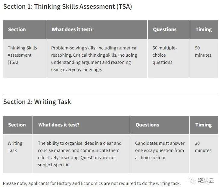 什么是TSA思维技巧测试？TSA的考试形式和时间是什么？ - 知乎