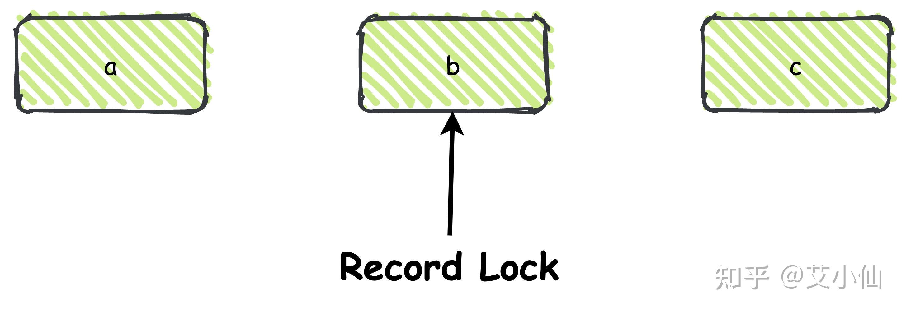 拿捏！隔离级别、幻读、Gap Lock、Next-Key Lock - 知乎