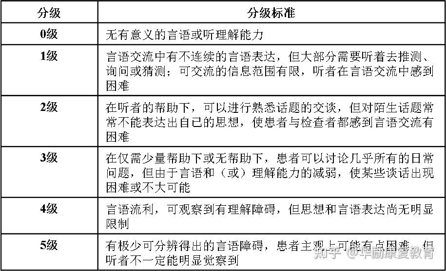 【康复量表】脑卒中康复评定量表汇总 - 知乎