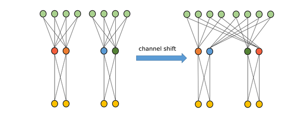 重新思考卷积神经网络(一)：分组卷积篇 - 知乎