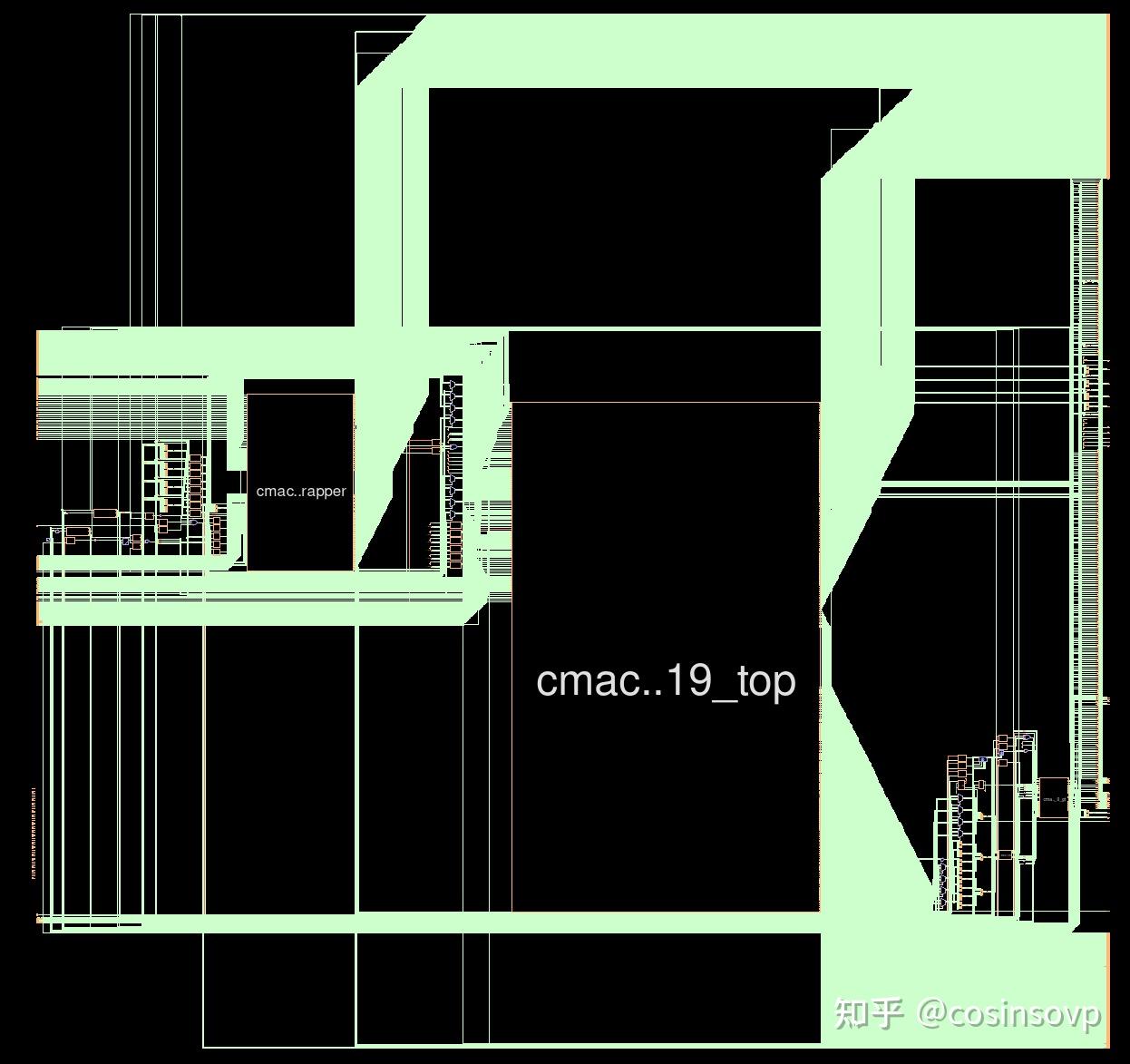 xilinx 100G Ethernet CMAC FPGA verilog源码实践 - 知乎