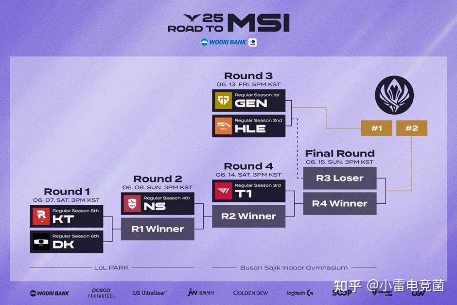 「ray.lol」MSI选拔赛Day1：KT、DK再交手！许秀能涅槃回归复仇？ - 知乎