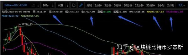 币圈基础知识，让你看懂K线（一） - 知乎