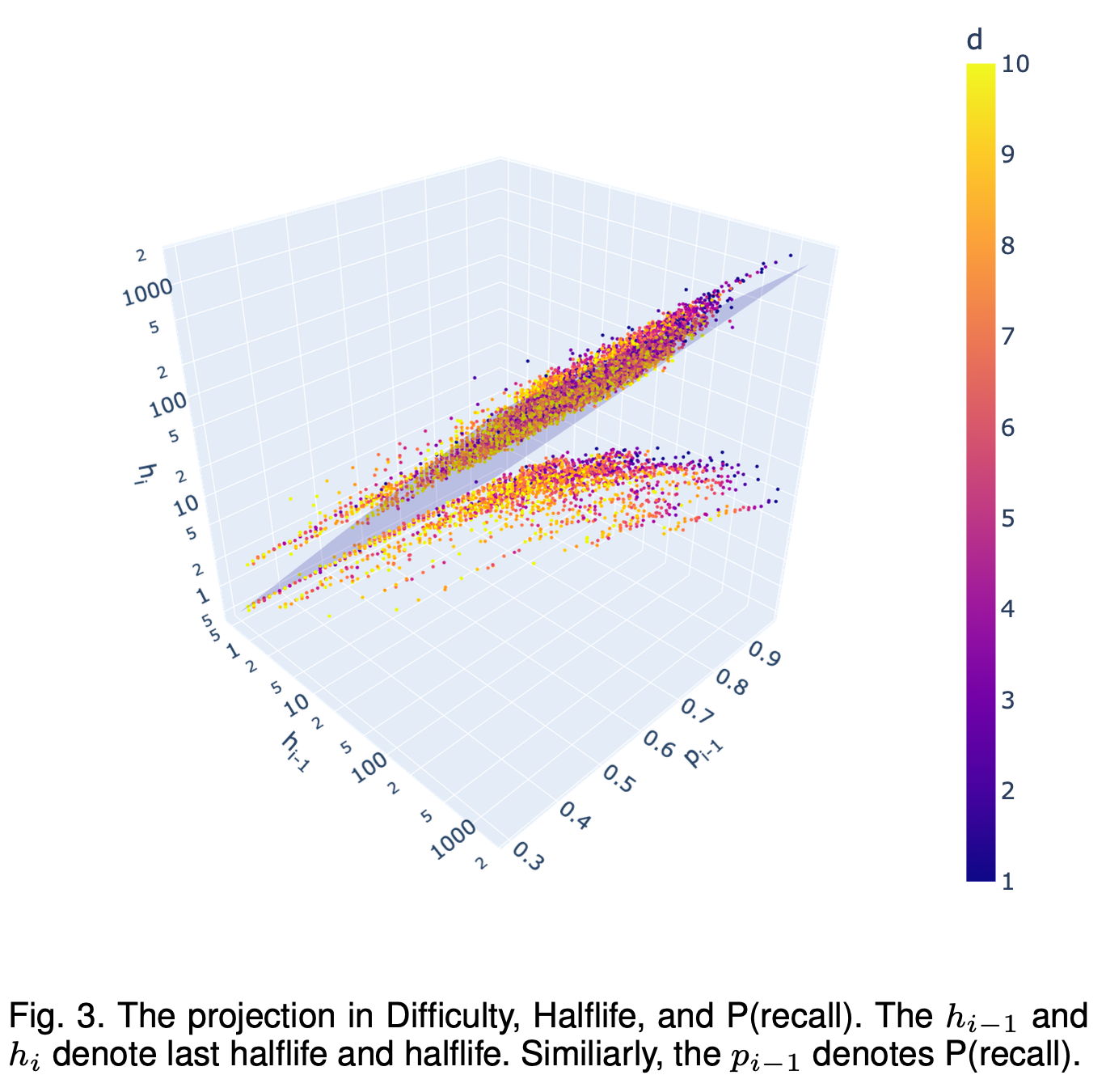 IEEE TKDE 2023 | 墨墨背单词：通过捕捉记忆动态，优化间隔重复调度 - 知乎