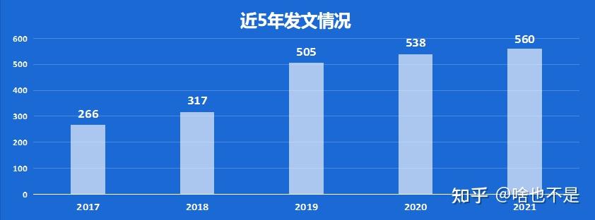 较快的新刊！影响因子4.423，中科院3区 JCR2区，发文量500+ - 知乎