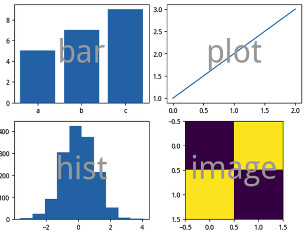 玩转Python数据可视化 - 神奇的mosaic - 知乎
