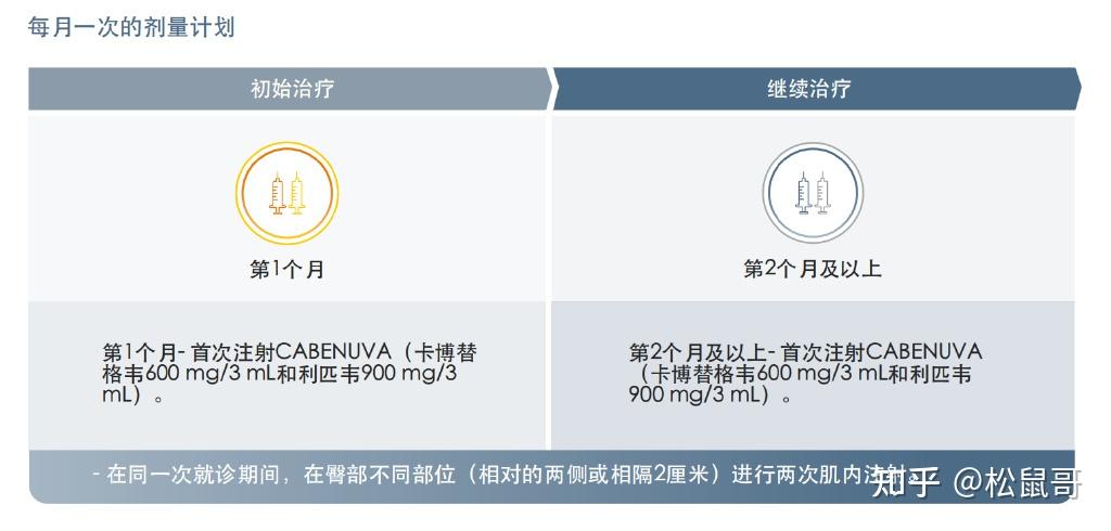 长效针终于来了！关于卡替拉韦注射液（Cabenuva）我们需要知道什么？ - 知乎
