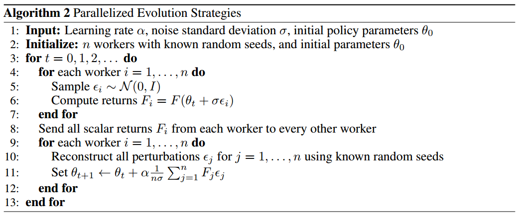 5. [2017] Evolution Strategies as a Scalable Alternative to ...
