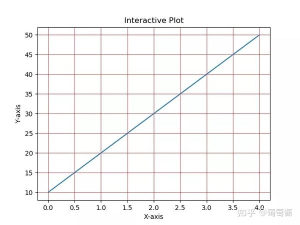 整理了 65 个 Matplotlib 案例，拿来即用！ - 知乎