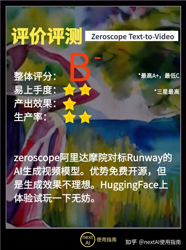 zeroscope：阿里达摩院对标Runway的AI生成视频模型。评价评测和试用演示地址。 - 知乎