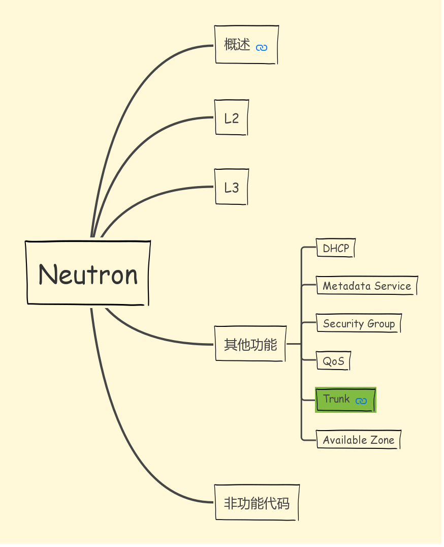 VLAN Trunk in OpenStack Neutron and SDN - 知乎