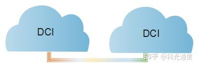 上海科光 全光DCI数据中心解决方案 - 知乎