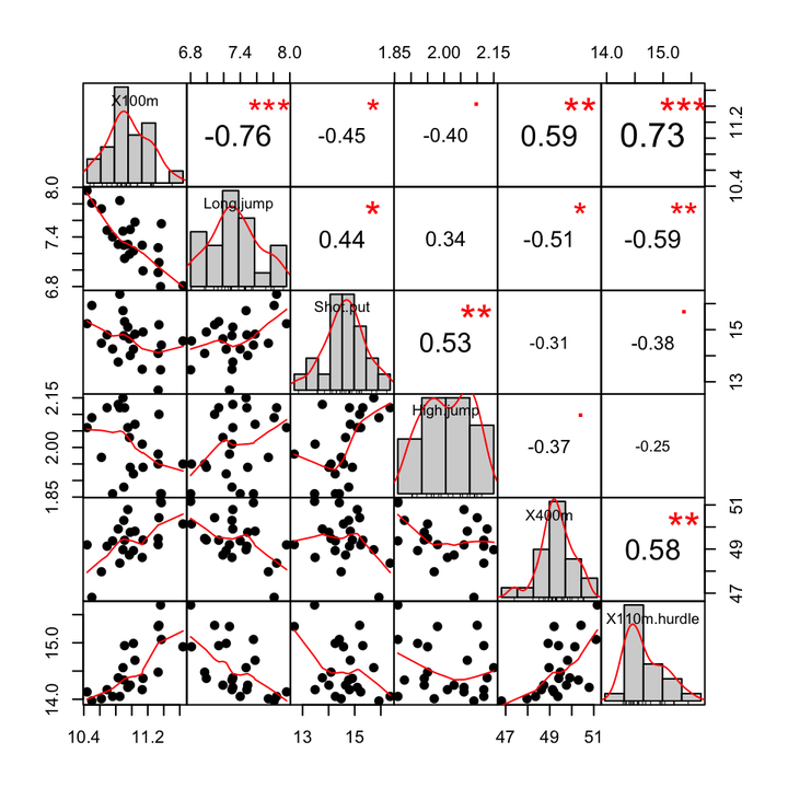 线性模型中的问题(1): 共线性(Collinearity) - 知乎