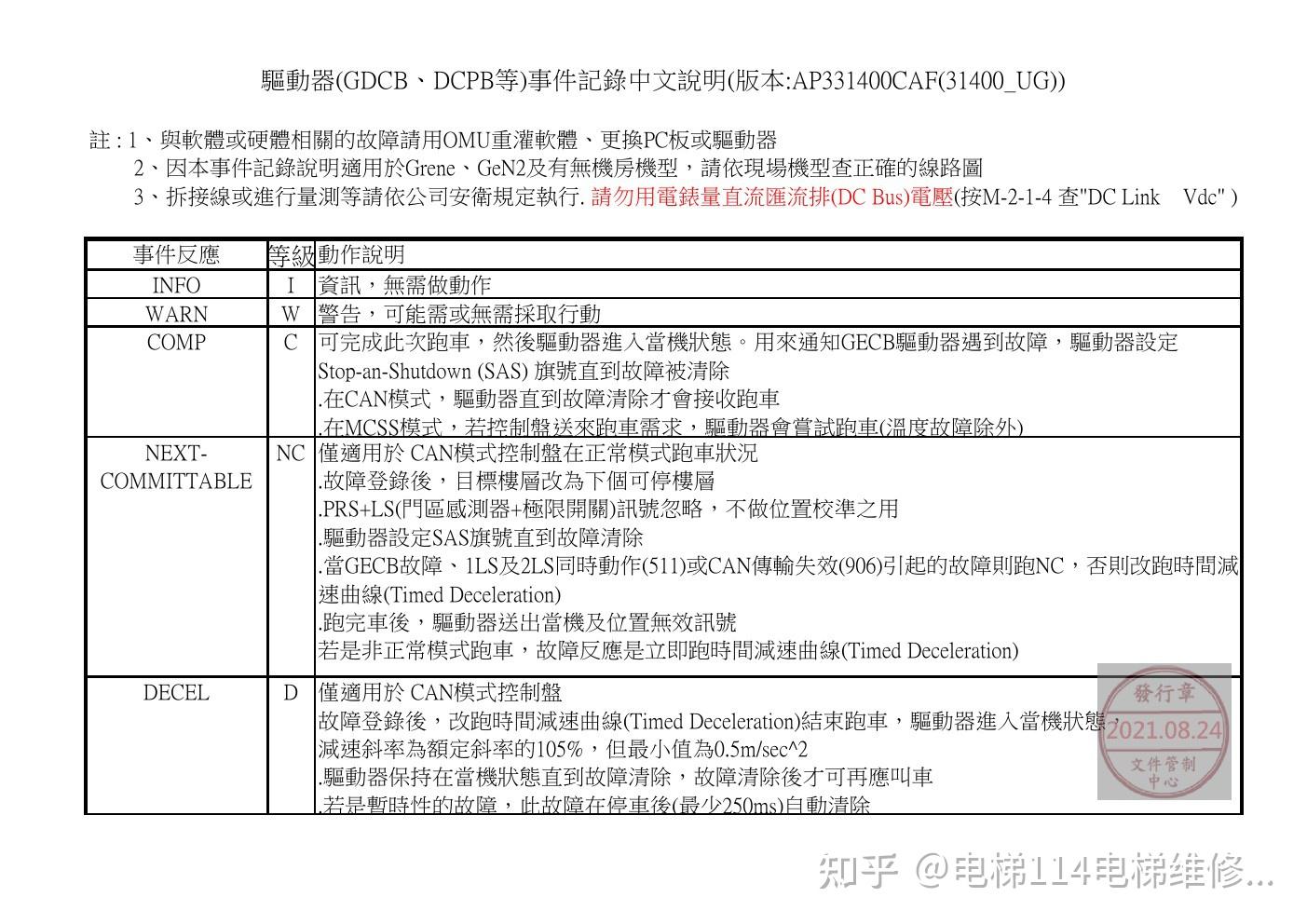 奥的斯电梯GDCB、DCPB故障查修中文說明 - 知乎