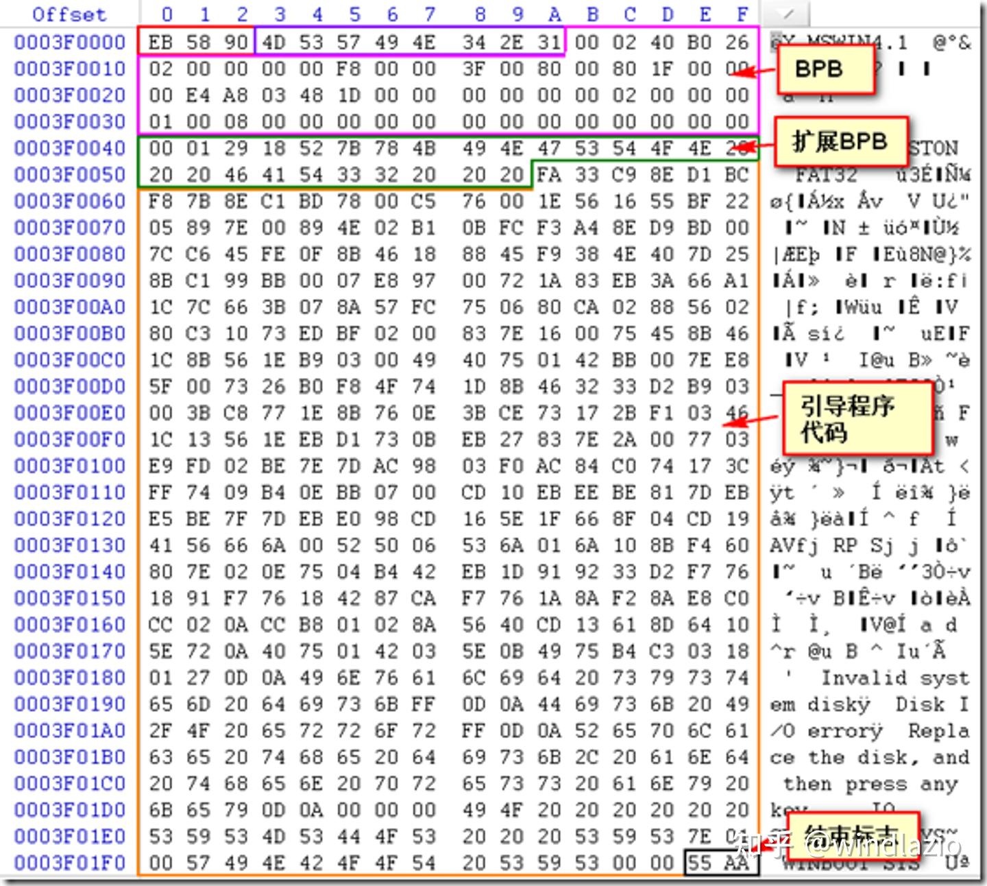 FAT32文件系统详细解析 - 知乎