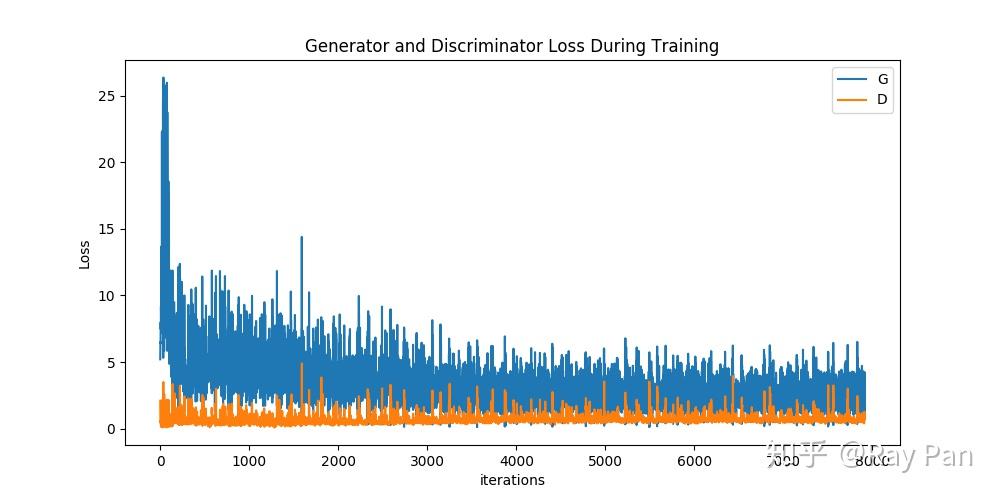 DCGAN教程 - 知乎
