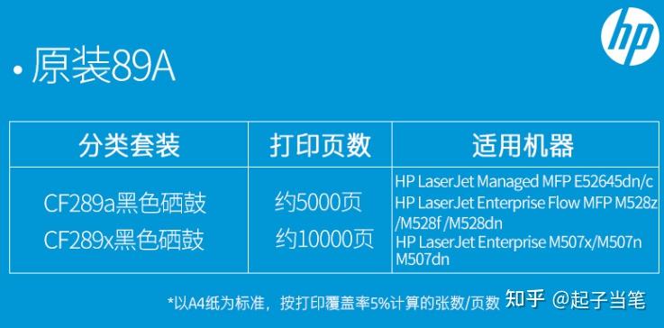 hpmfpe52645n一体机可以用cf287硒鼓吗？ - 知乎