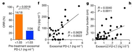 非因解读| Reverse Phase Protein Array（RPPA）蛋白组学技术在外泌体分析中的应用 - 知乎