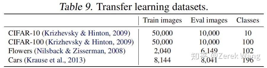 卷积神经网络（十二）EfficientNet v2 - 知乎