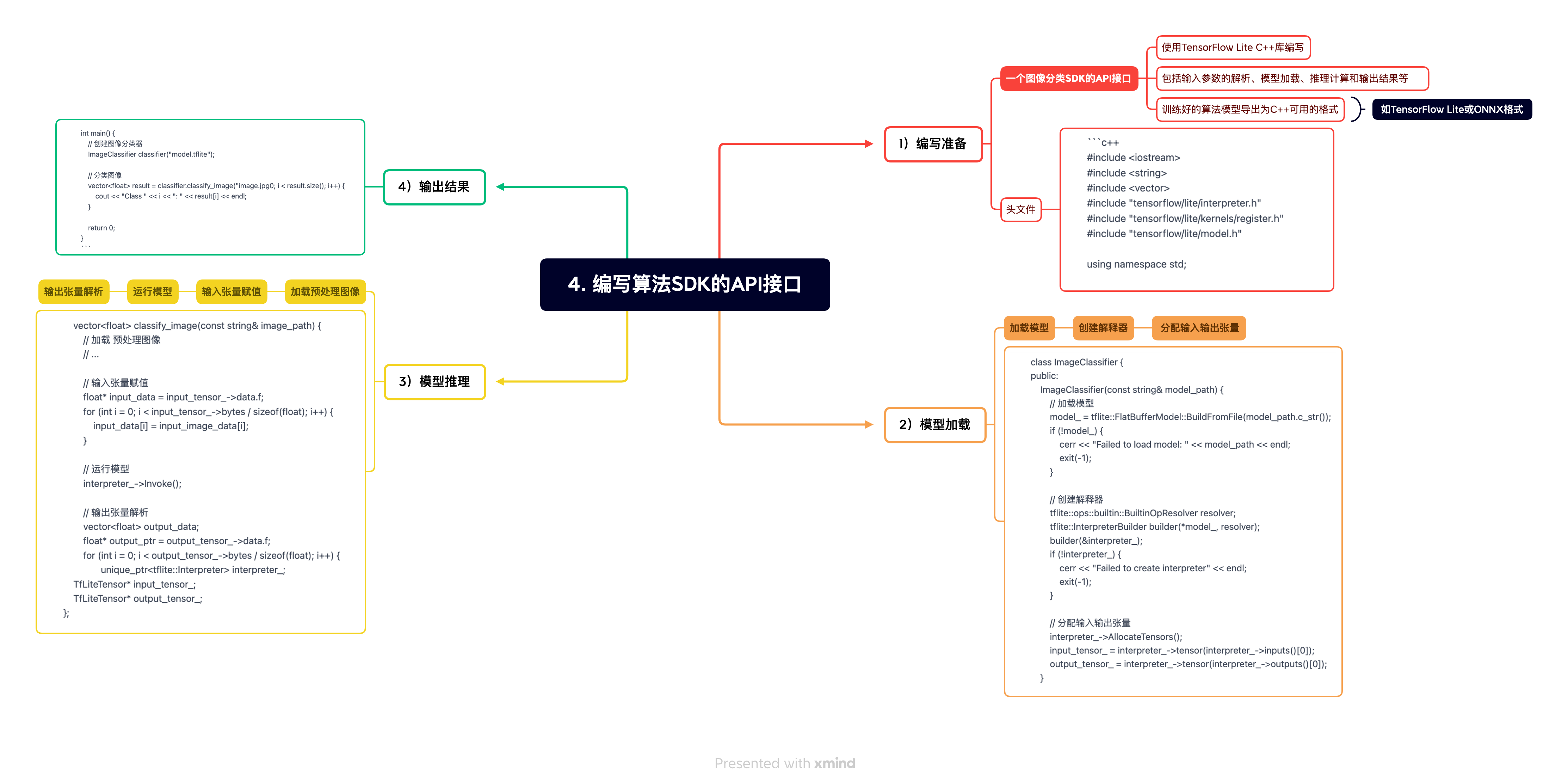 十七. 算法SDK开发流程（Python/C++） - 知乎
