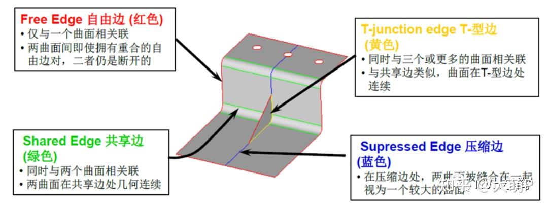 HyperMesh技巧—几何修复、清理、简化 - 知乎