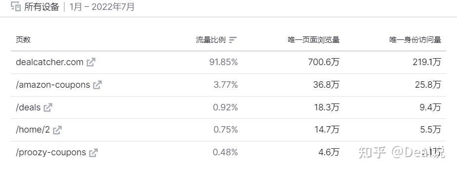 美国Deal站Dealcatcher怎样发帖推广产品？全解读！ - 知乎