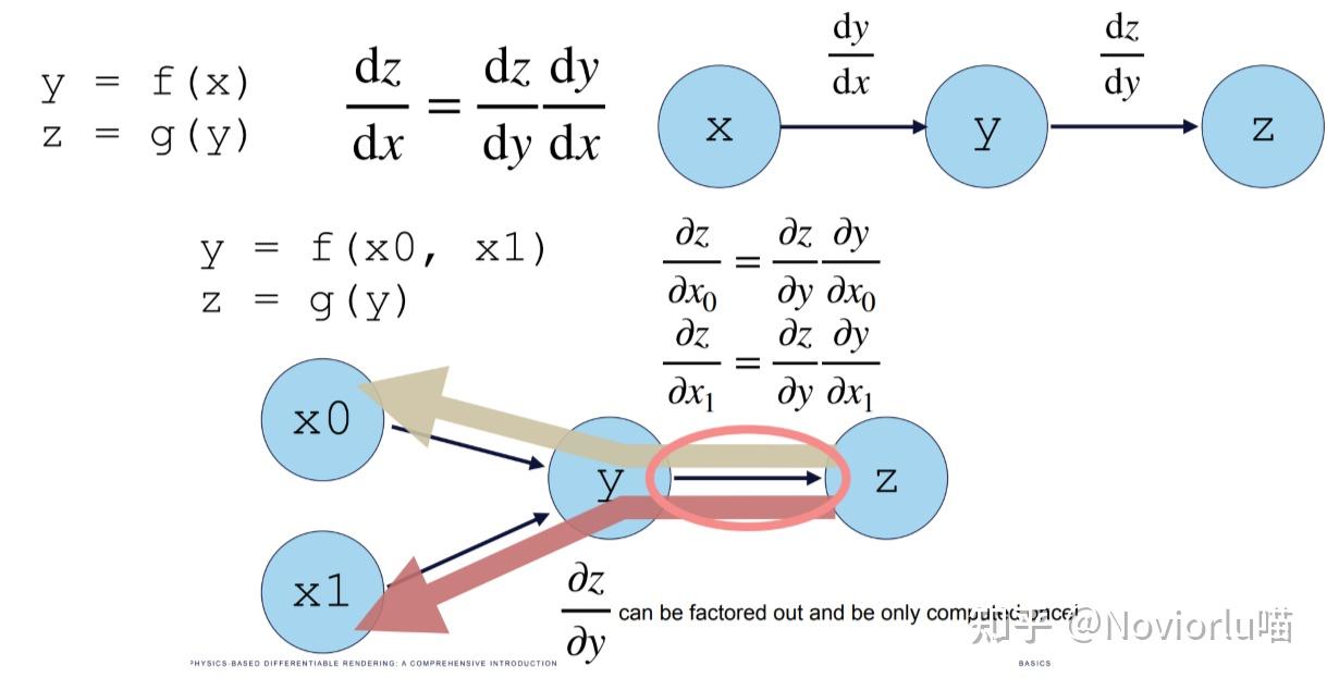 图形学渲染笔记 - Differentiable Rendering - 知乎
