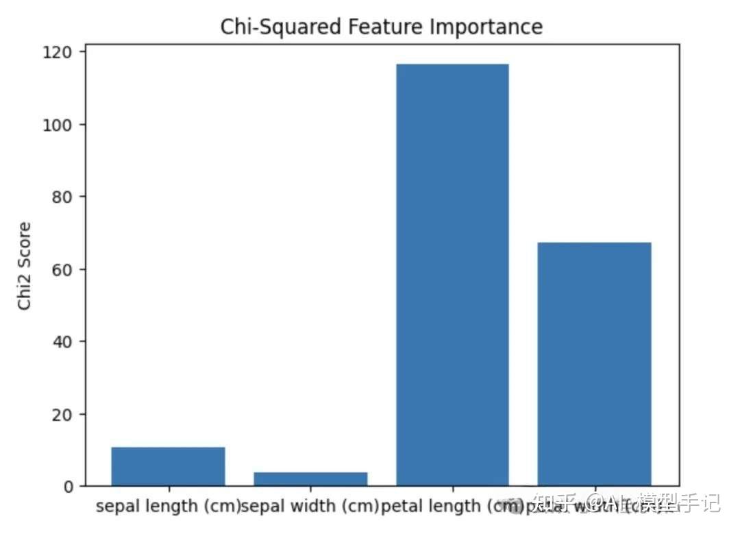 深度学习怎么进行特征选择？ - 知乎