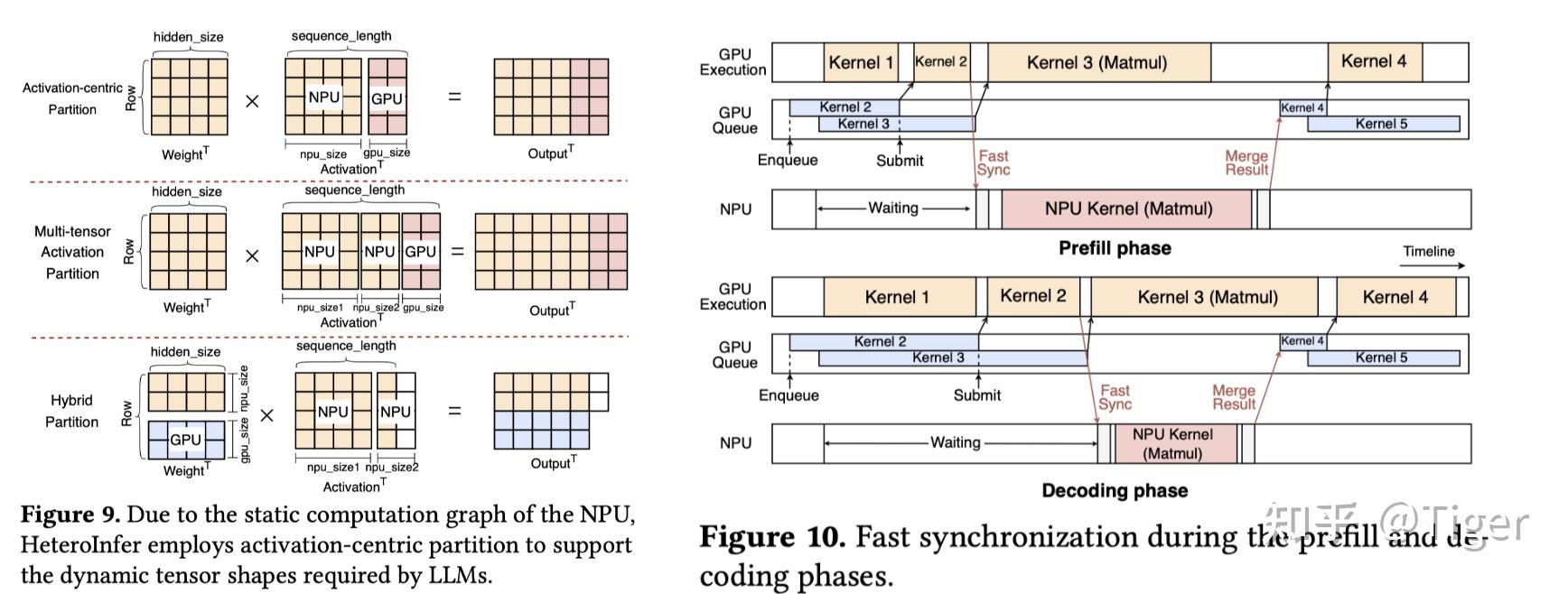 论文分享：Characterizing Mobile SoC for Accelerating Heterogeneous LLM Inference - 知乎