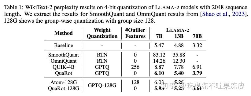 大模型量化技术原理：Atom、QuaRot - 知乎