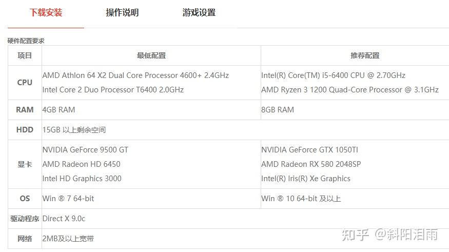 玩穿越火线用什么显卡比较好？配一台玩CF不卡的台式电脑多少钱 - 知乎