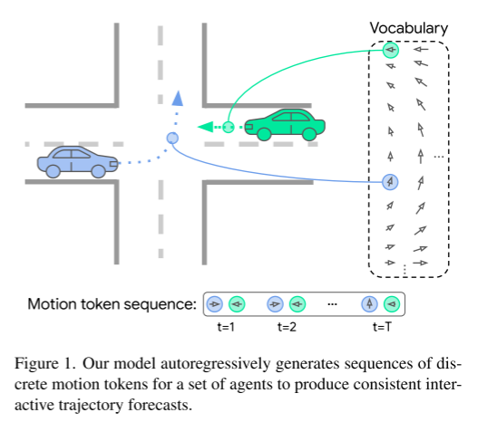 ICCV2023 | MotionLM：作为语言建模的多Agent运动预测（Wamyo） - 知乎