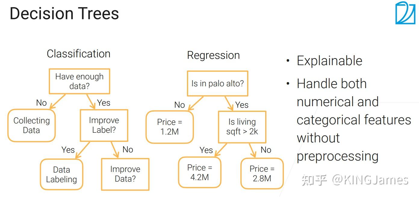 【斯坦福21秋季：实用机器学习中文版】决策树 - 知乎
