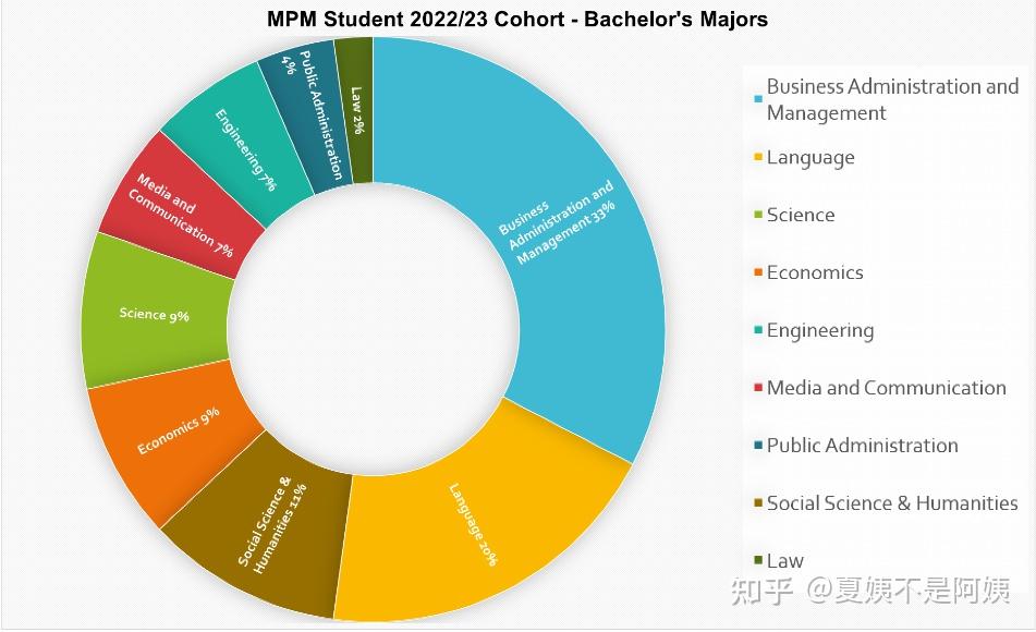 4.0版 | HKUST港科人文社科专业申请要求整理（附23FALL offer案例） - 知乎
