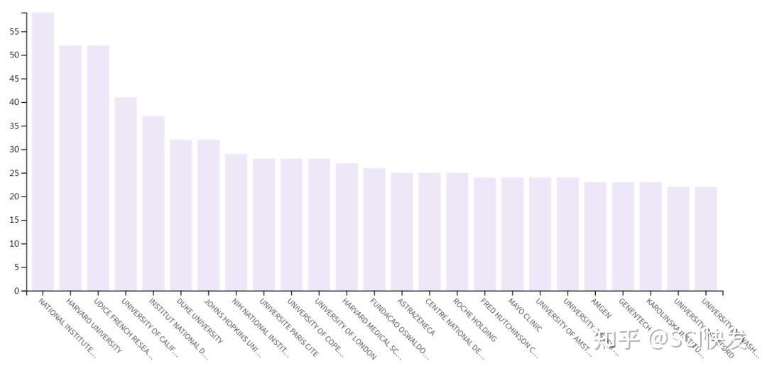 Journal of Immunological Methods：中科院4区，国人发文量第四，无版面费 - 知乎