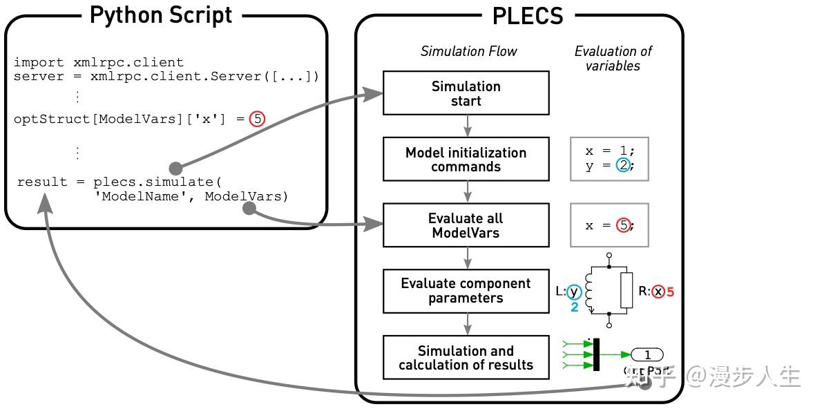 PLECS教程14：Python中的XML-RPC接口和控制器设计 - 知乎
