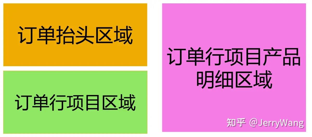 使用 Sapgui 的 Docking 控件将屏幕划分成若干子区域试读版 知乎