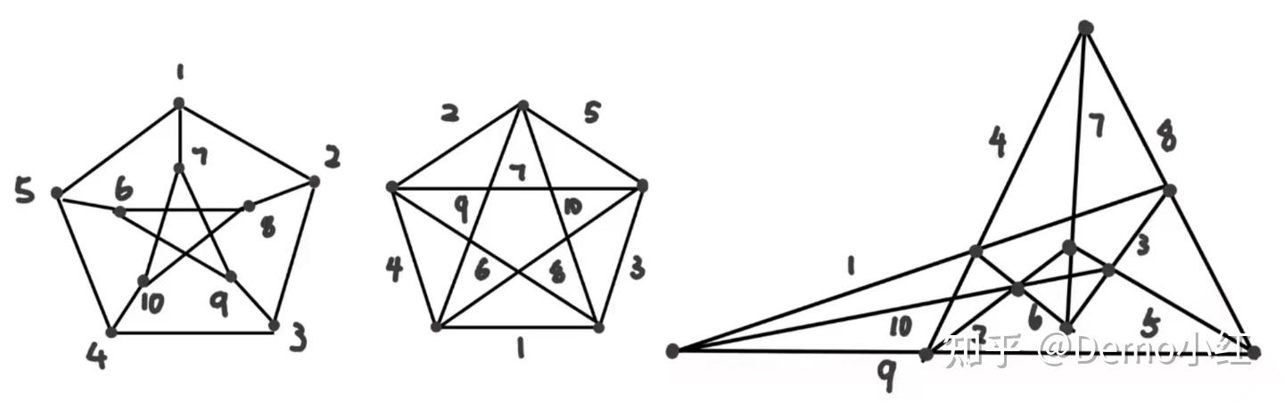 【图论】gtm244 Graph Theory - Bondy J.A. Murty U.S.R 第一章 图 笔记 - 知乎