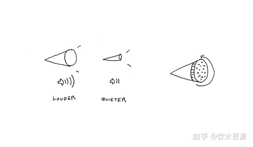 寻找作品集灵感！趣味十足的交互产品设计 - 知乎