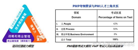 什么是PMP3A通过？ - 知乎