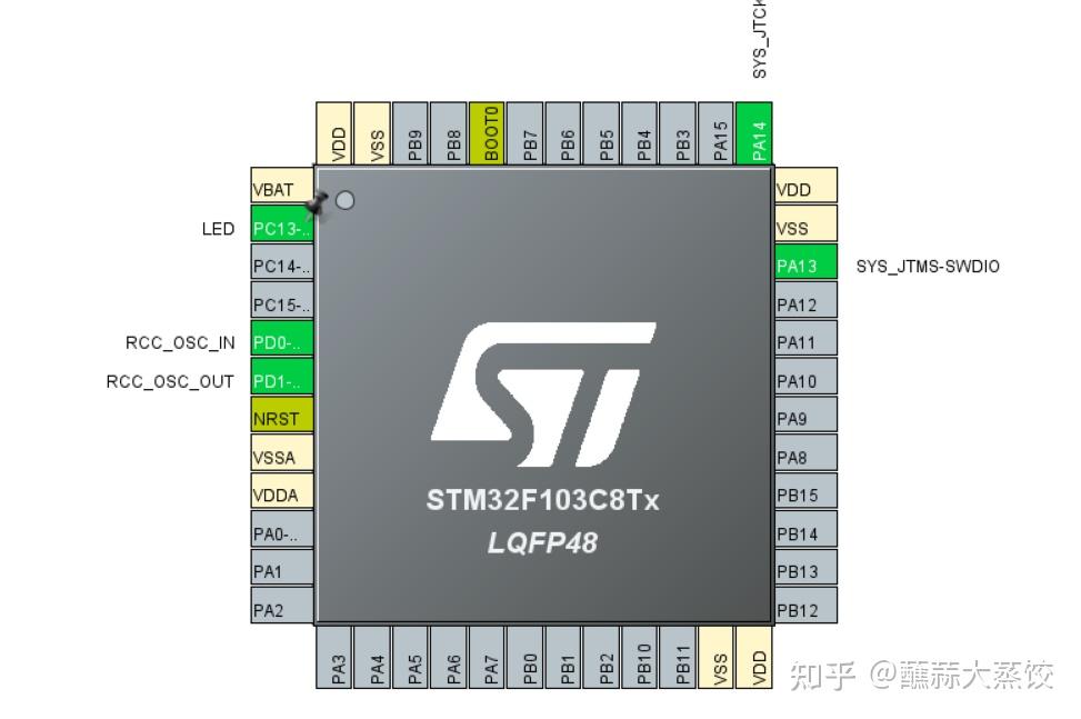 【STM32】VSCode 开发 STM32(支持C++) - 知乎