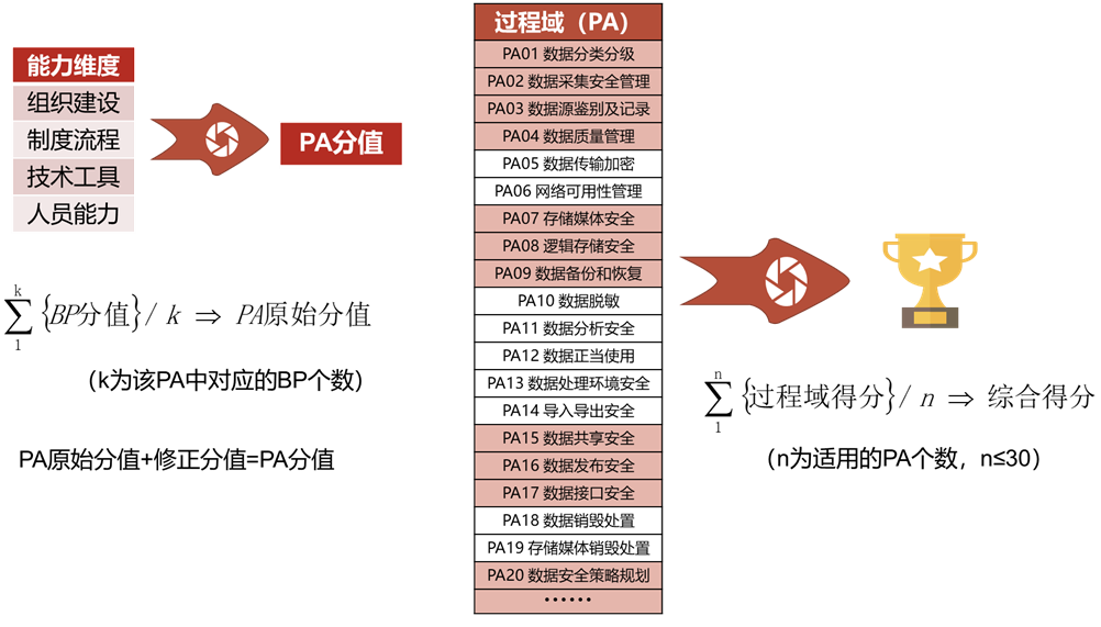 关于DSMM你想知道的都在这里 - 知乎