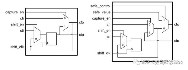 DFT学习记录----Wrapping Cores（三） - 知乎