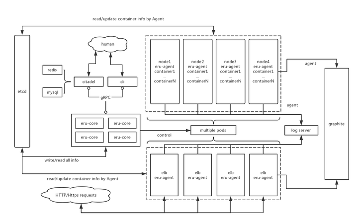 Play with Eru2 - 知乎