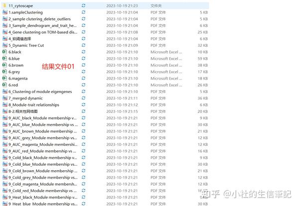 WGCNA分析教程五 | [更新版] - 知乎